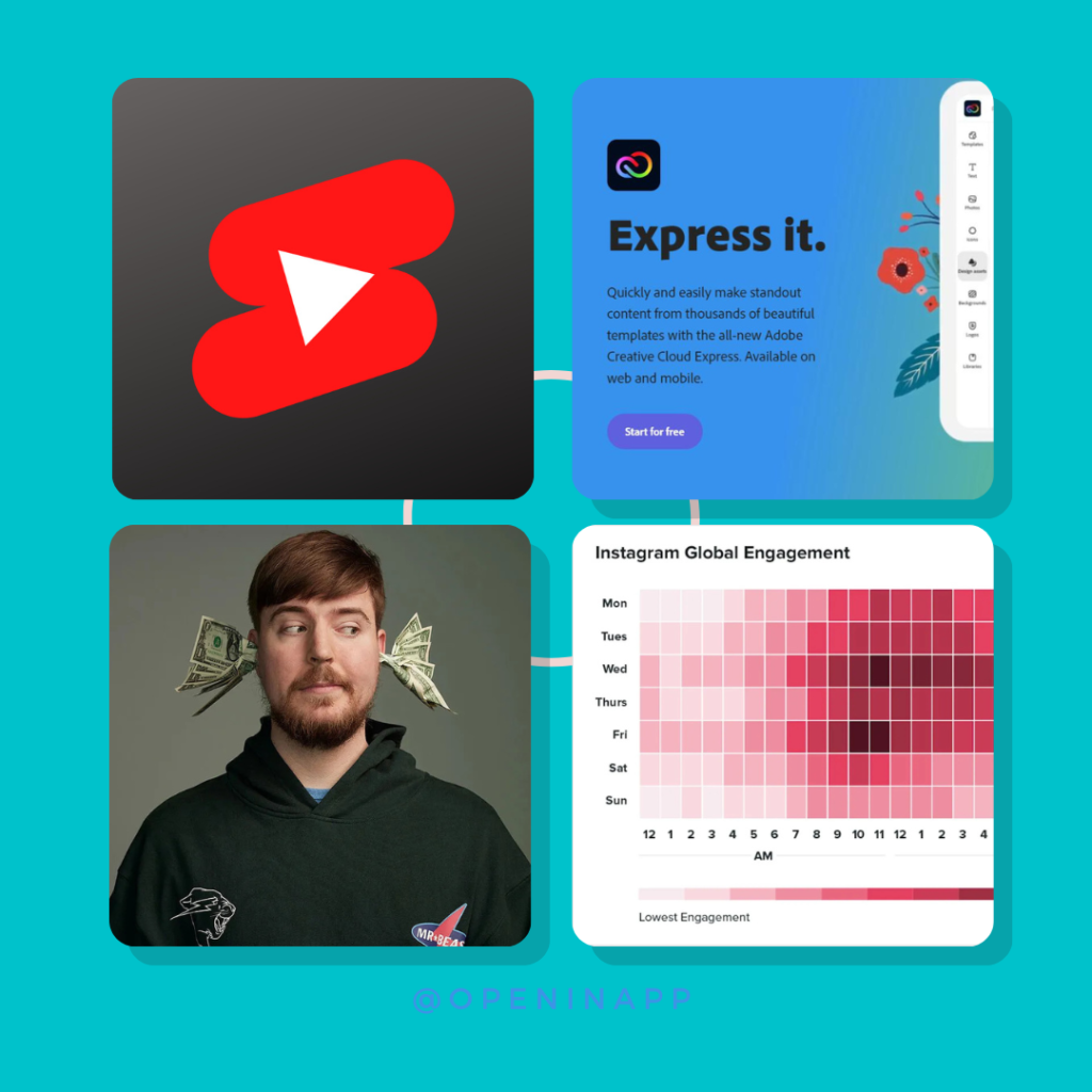 10 Content Creator Tips That'll Make you Go Viral in 2023! - Blogs by OpeninApp